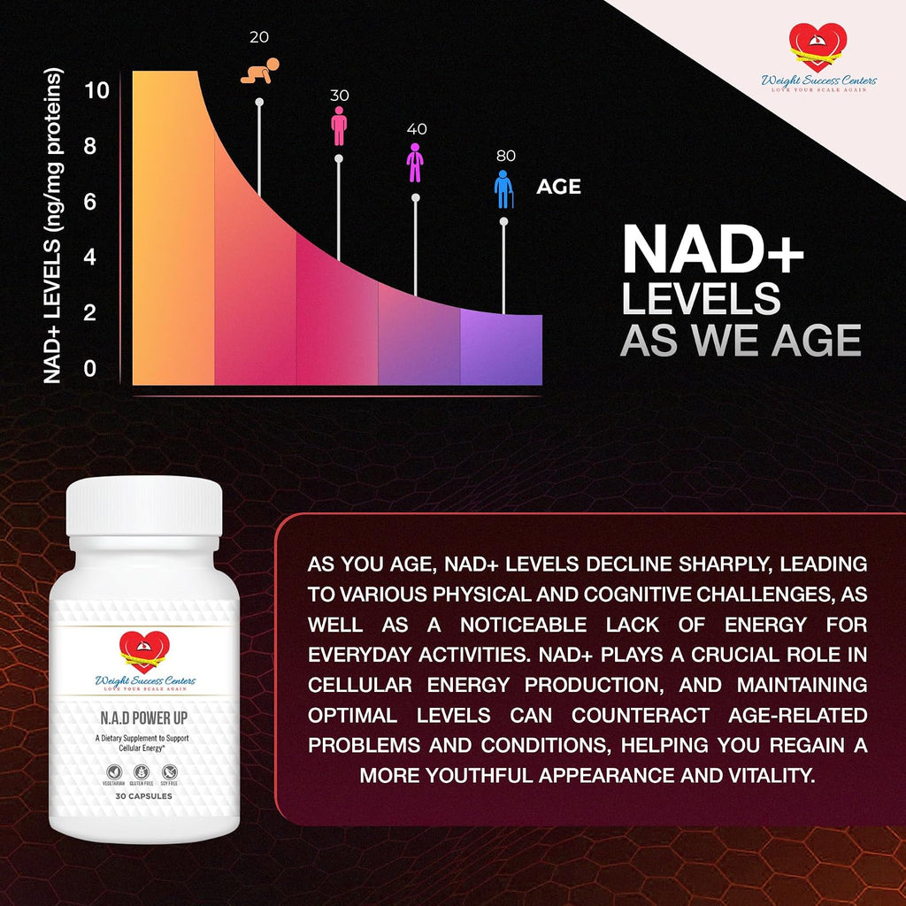 30-day supply of NAD+ vitamins