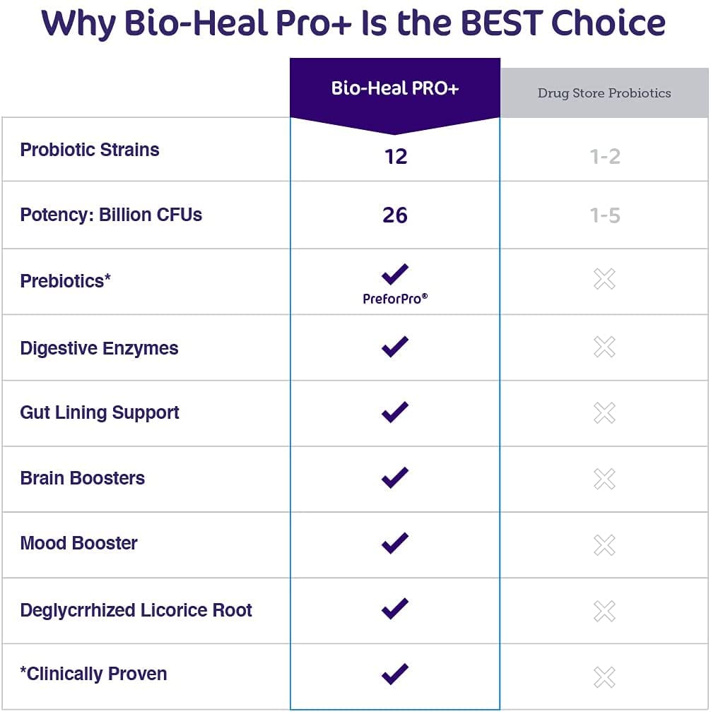 30 day supply of probiotics