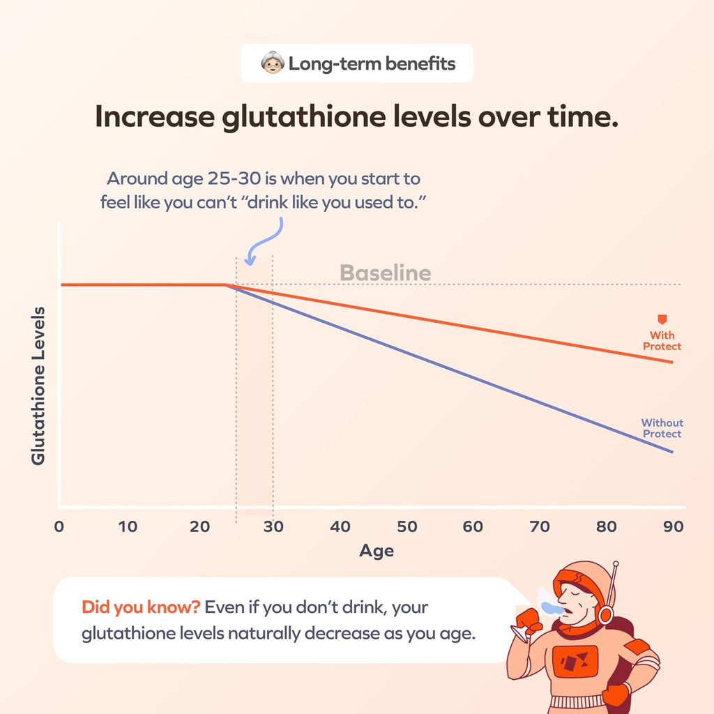 30 doses of liver protection supplement