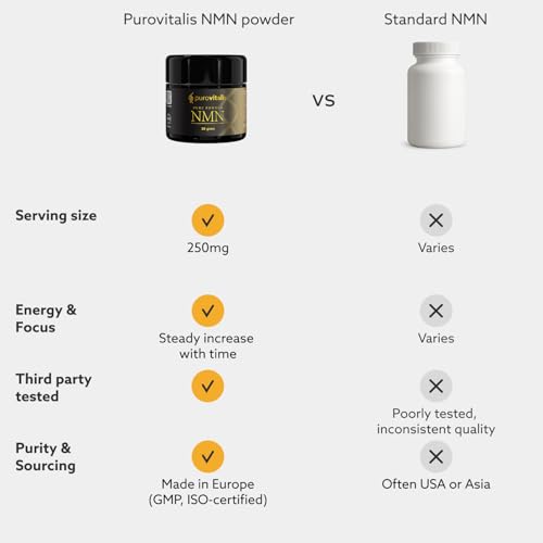 30 g NMN powder for daily use