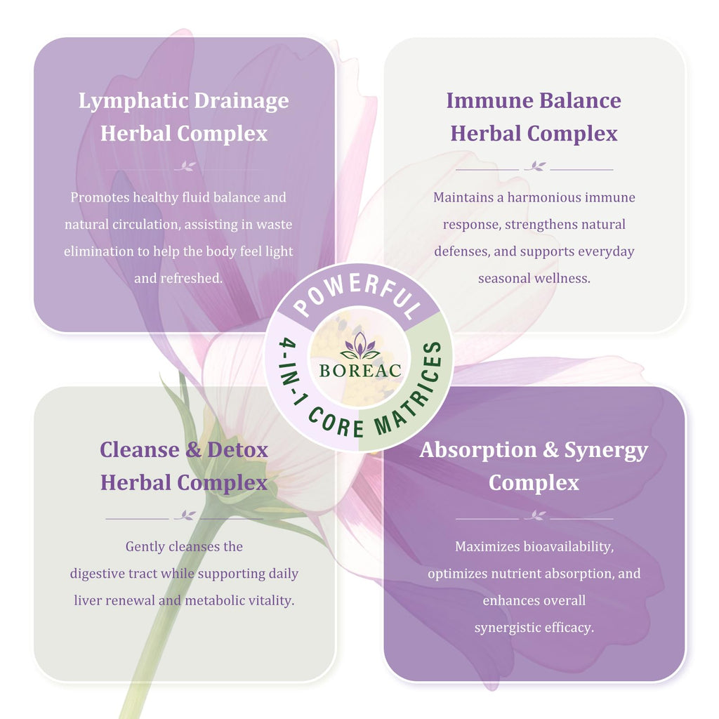 30-in-1 Lymphatic Drops for vitality
