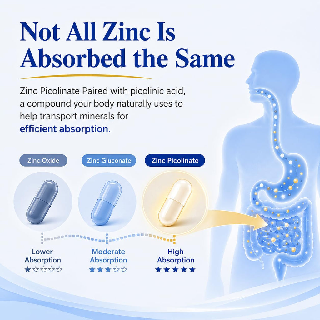 30 mg Zinc capsules for health