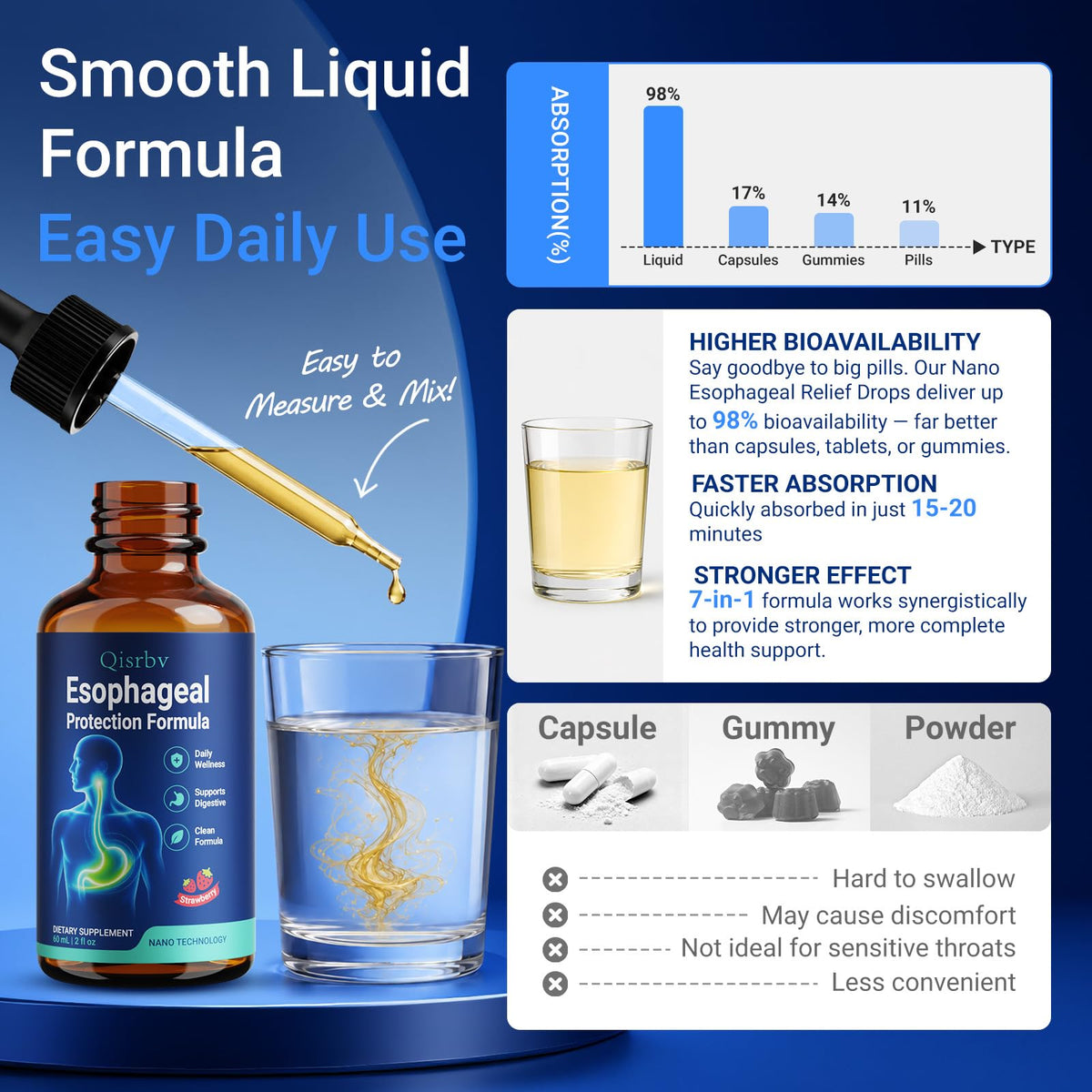 30 ml esophageal health supplement