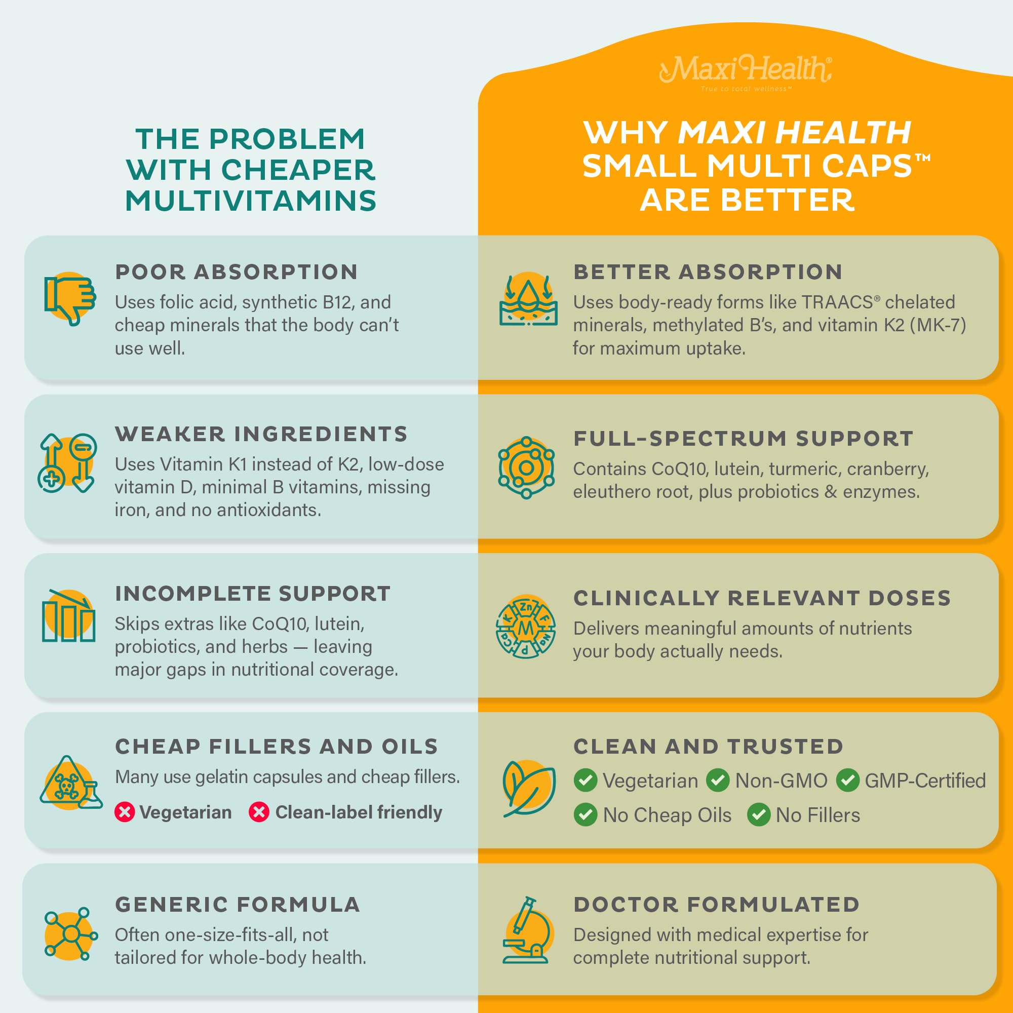 30 nutrient blended vitamin for health