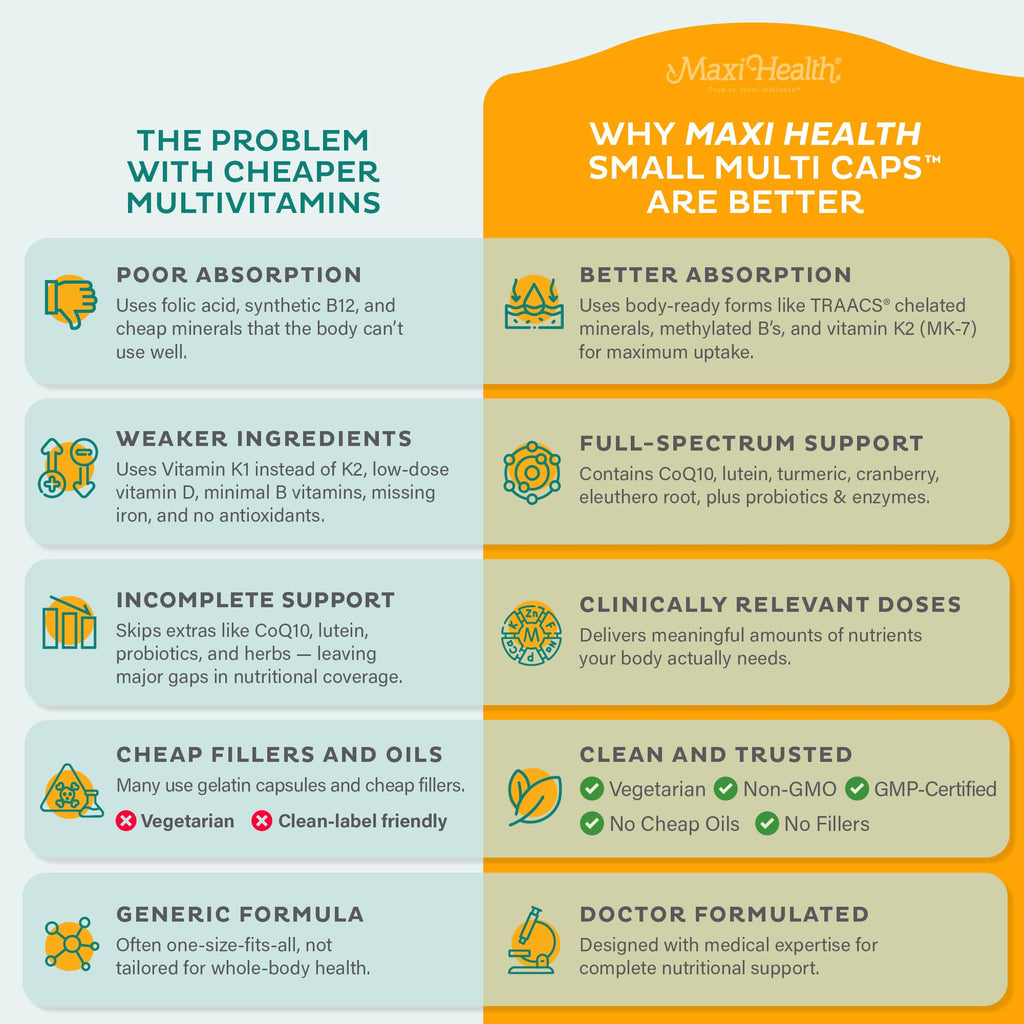 30 nutrients for optimal health
