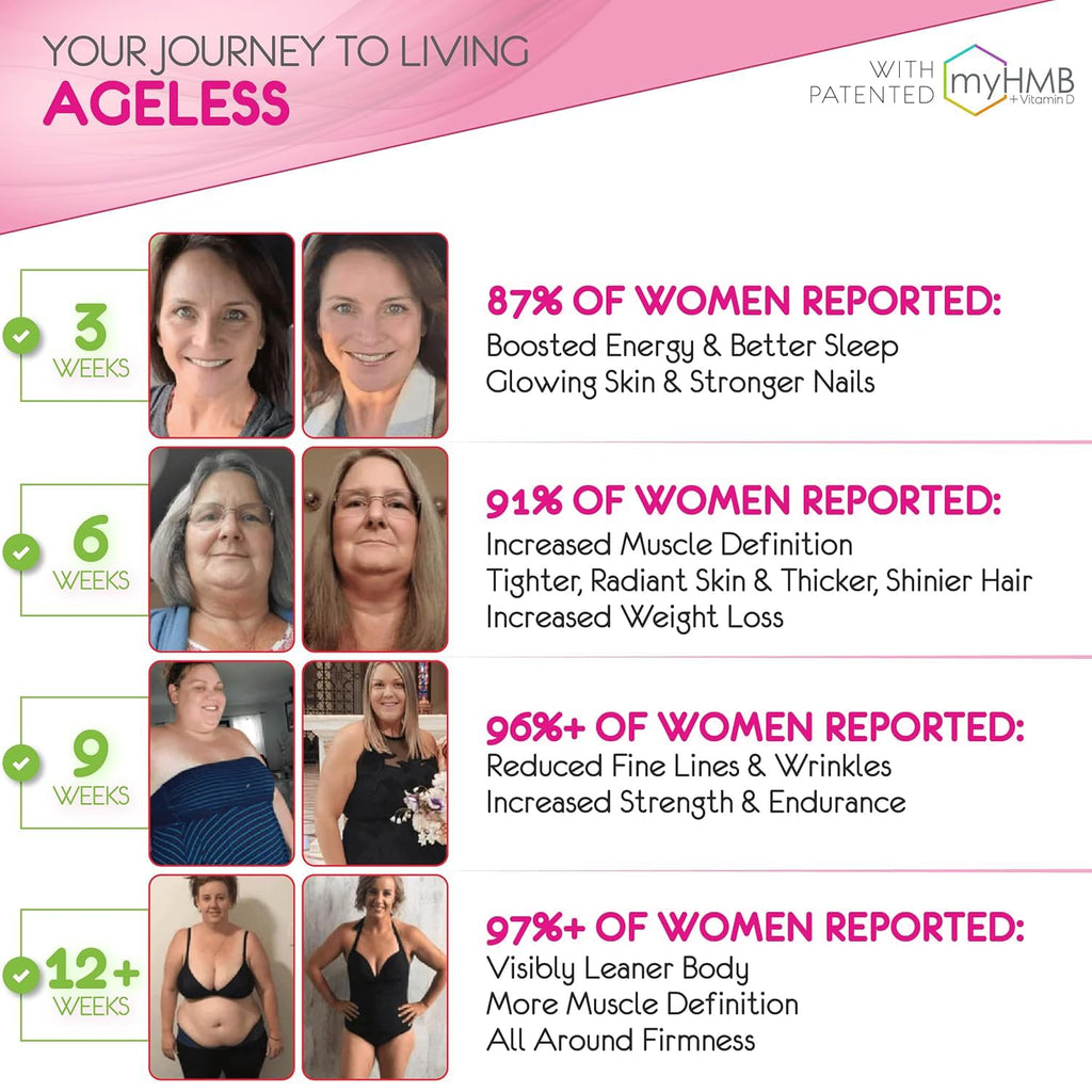 30 packets of AgelessLX collagen