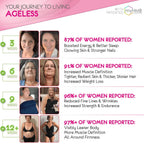 30 packets of AgelessLX collagen