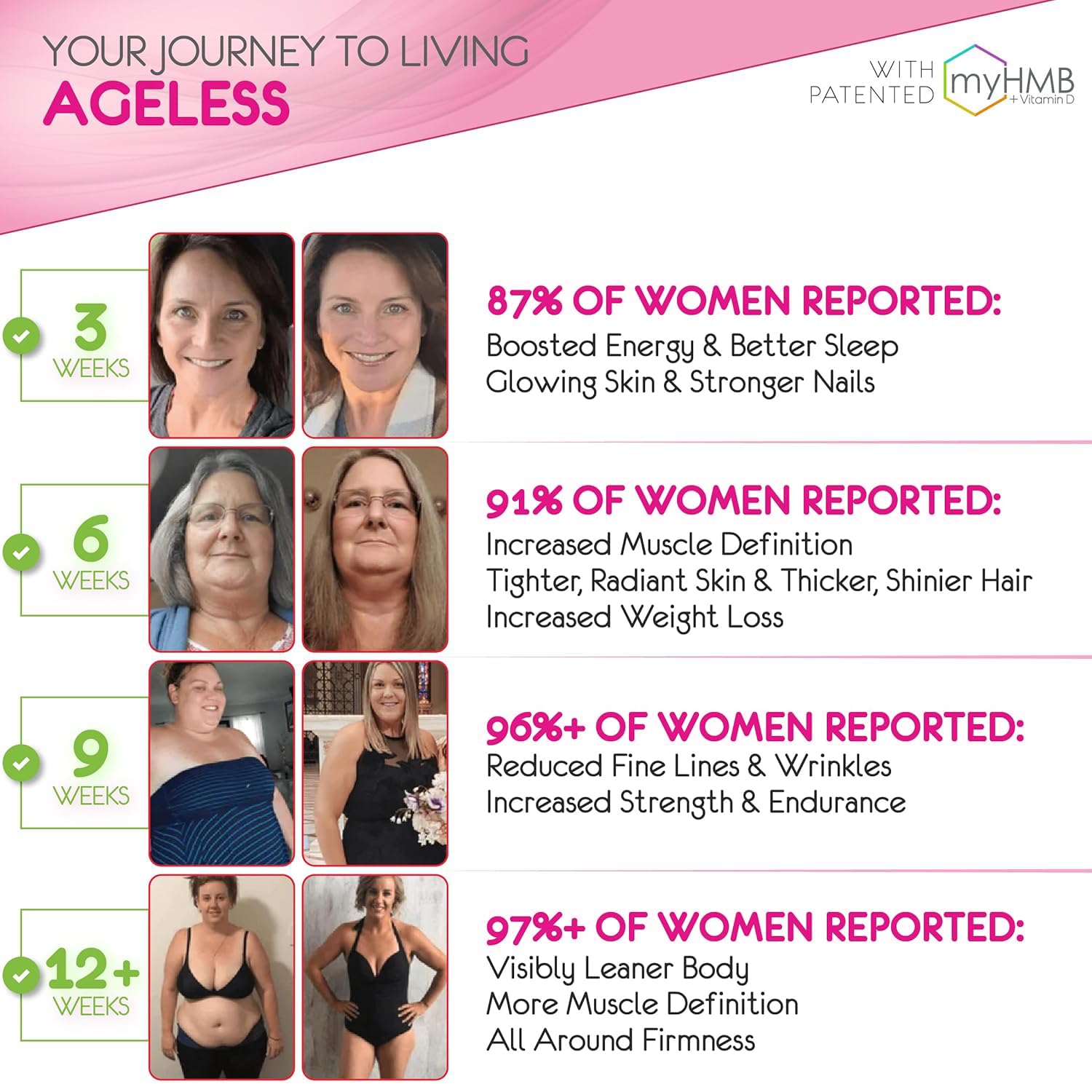 30 packets of AgelessLX collagen