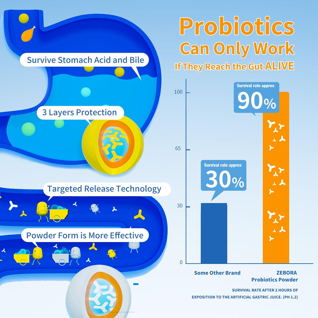30 packets of daily probiotic support