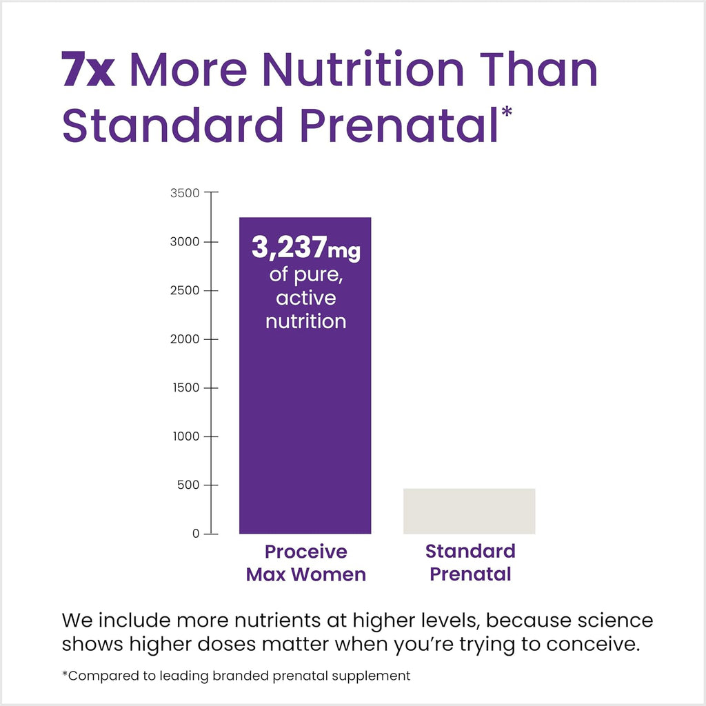 30 packets of fertility support vitamins