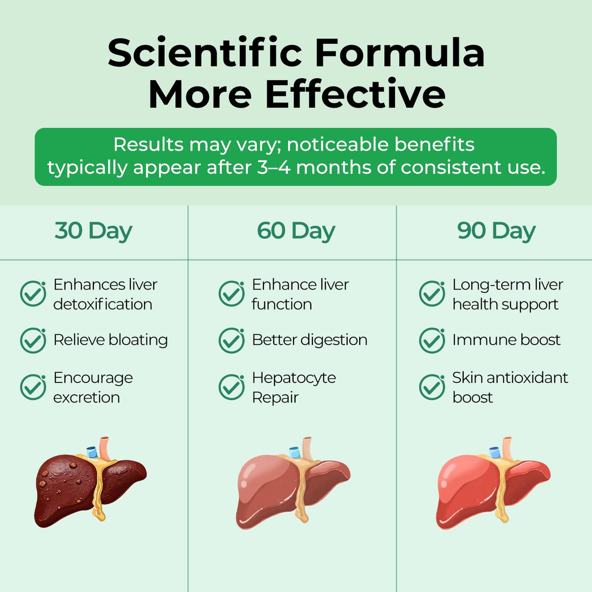 30 packs of liver extract benefits