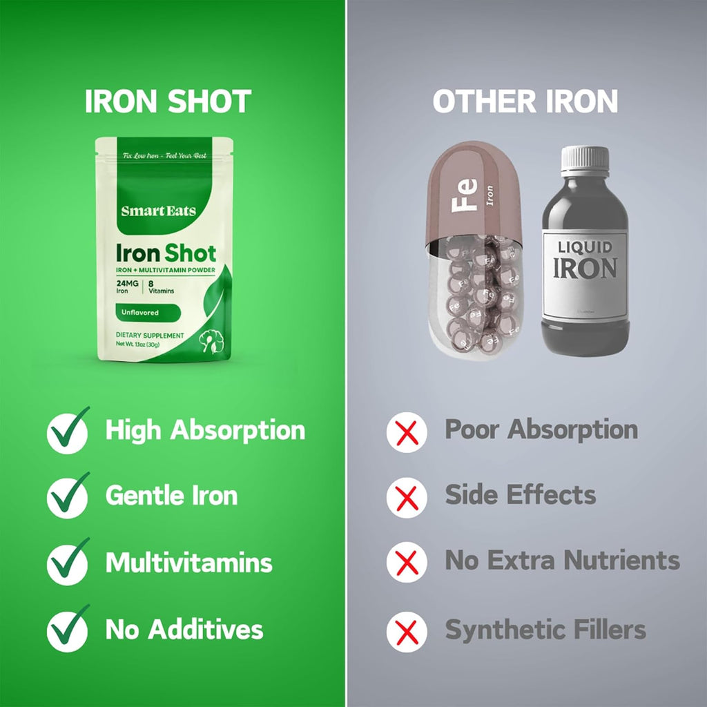 30 scoops of essential iron