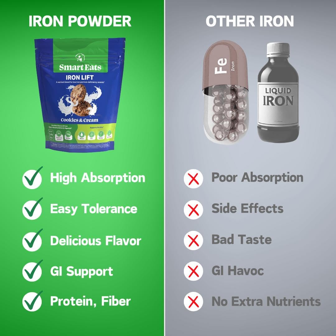 30 scoops of iron nutrition