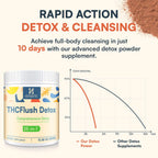 30 servings detox powder for weight loss