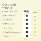30 servings of BEAM probiotics