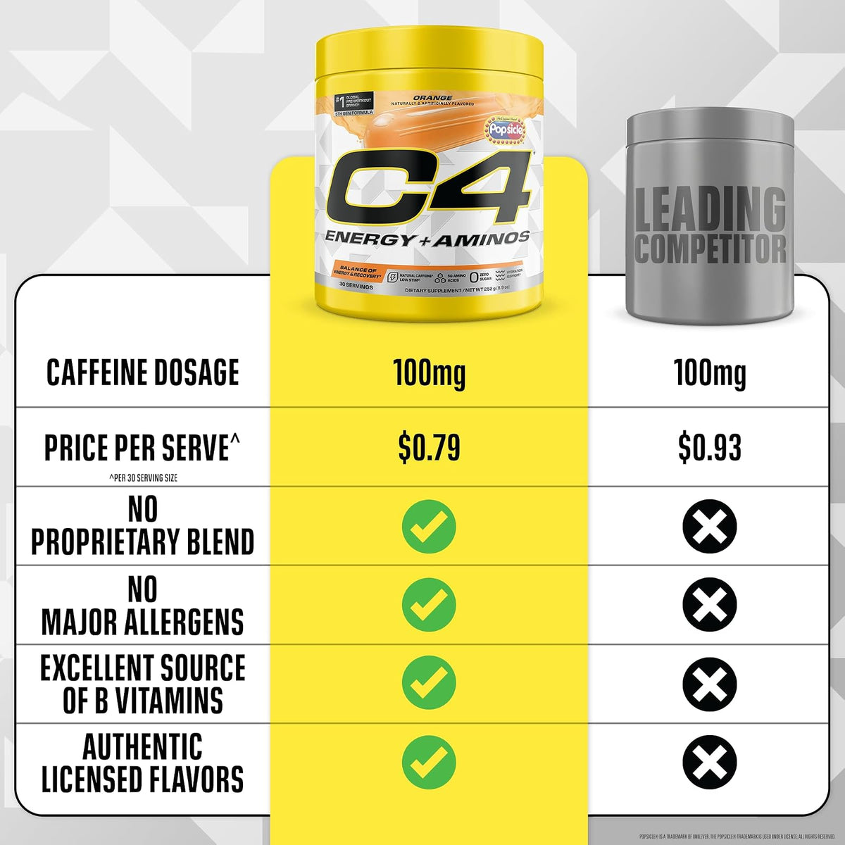 30 servings of C4 energy boost