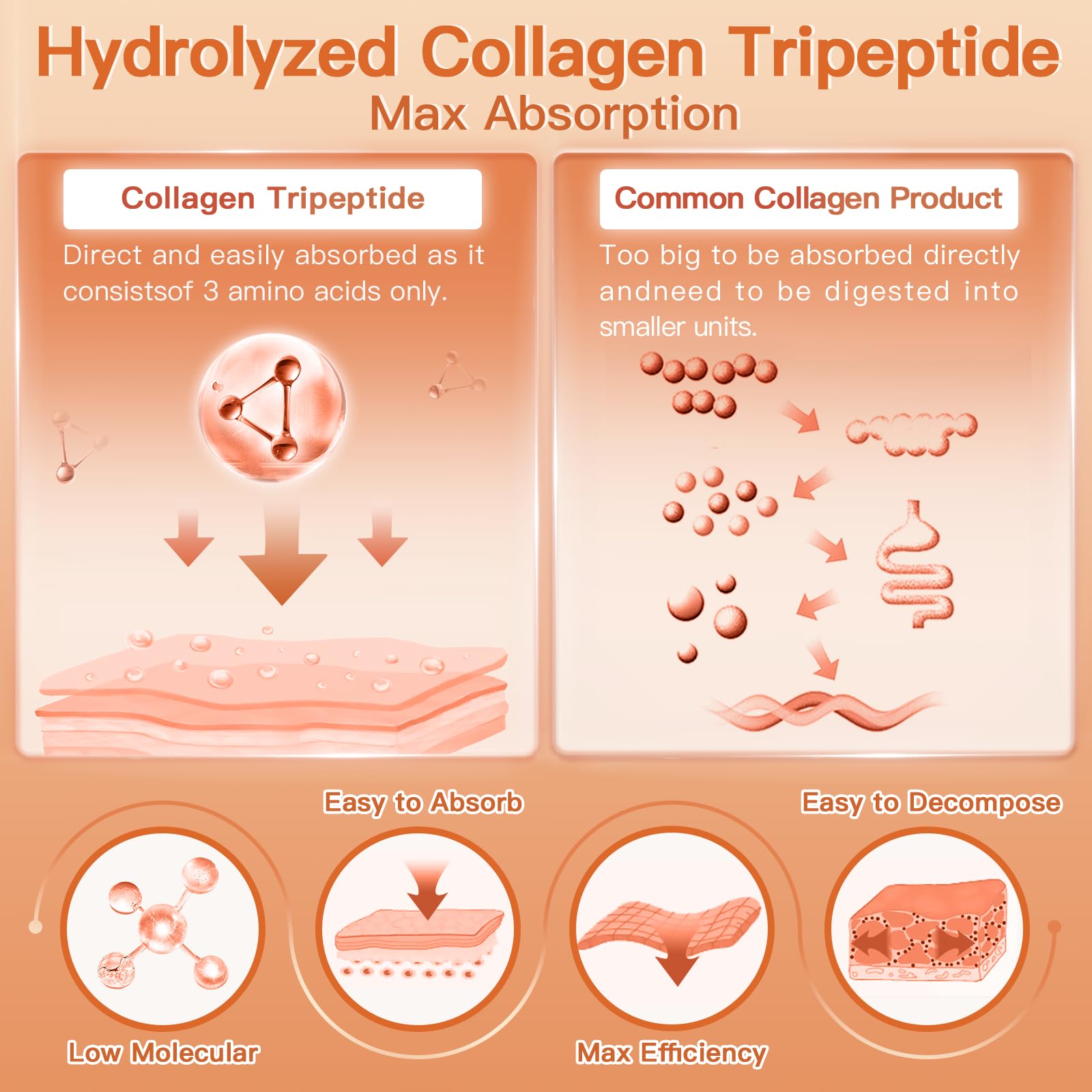 30 servings of collagen peptides