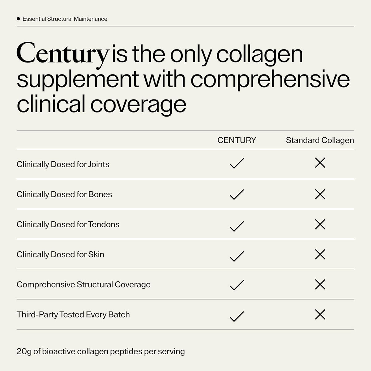 30 servings of collagen peptides
