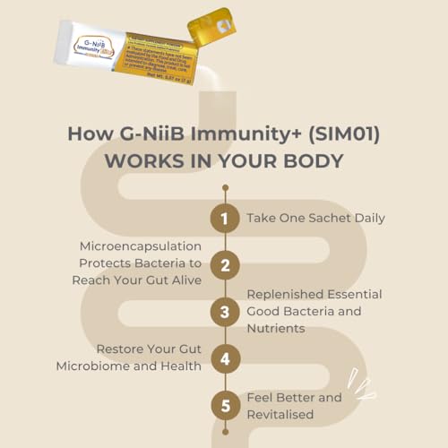 30 servings of digestive wellness