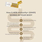 30 servings of digestive wellness