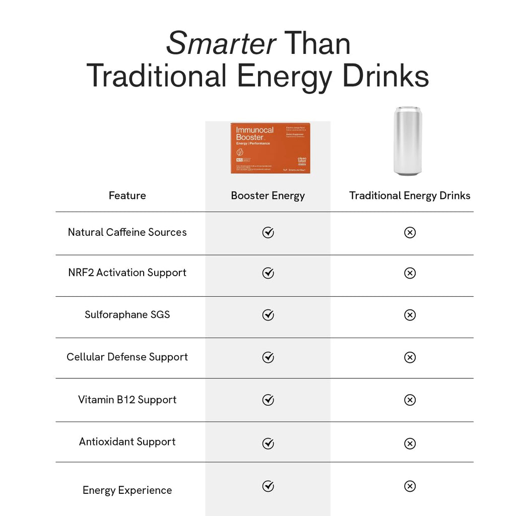 30 servings of energy-boosting protein