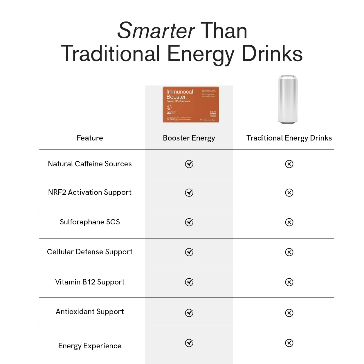 30 servings of energy-boosting protein