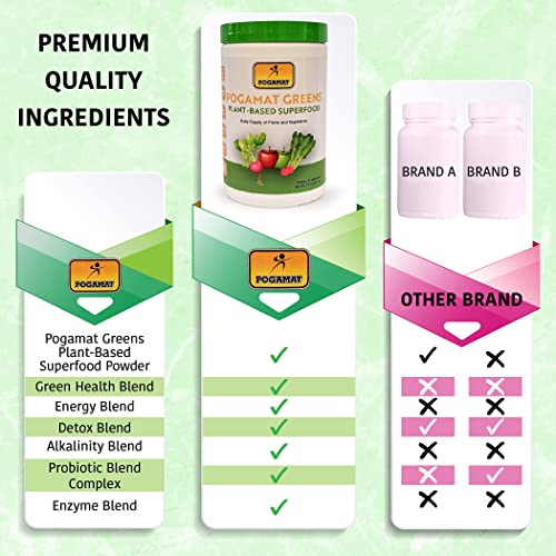 30 servings of health benefits