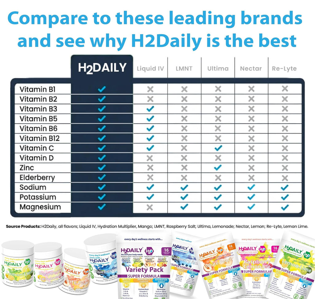 30 servings of health-boosting electrolytes