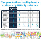 30 servings of health-boosting electrolytes