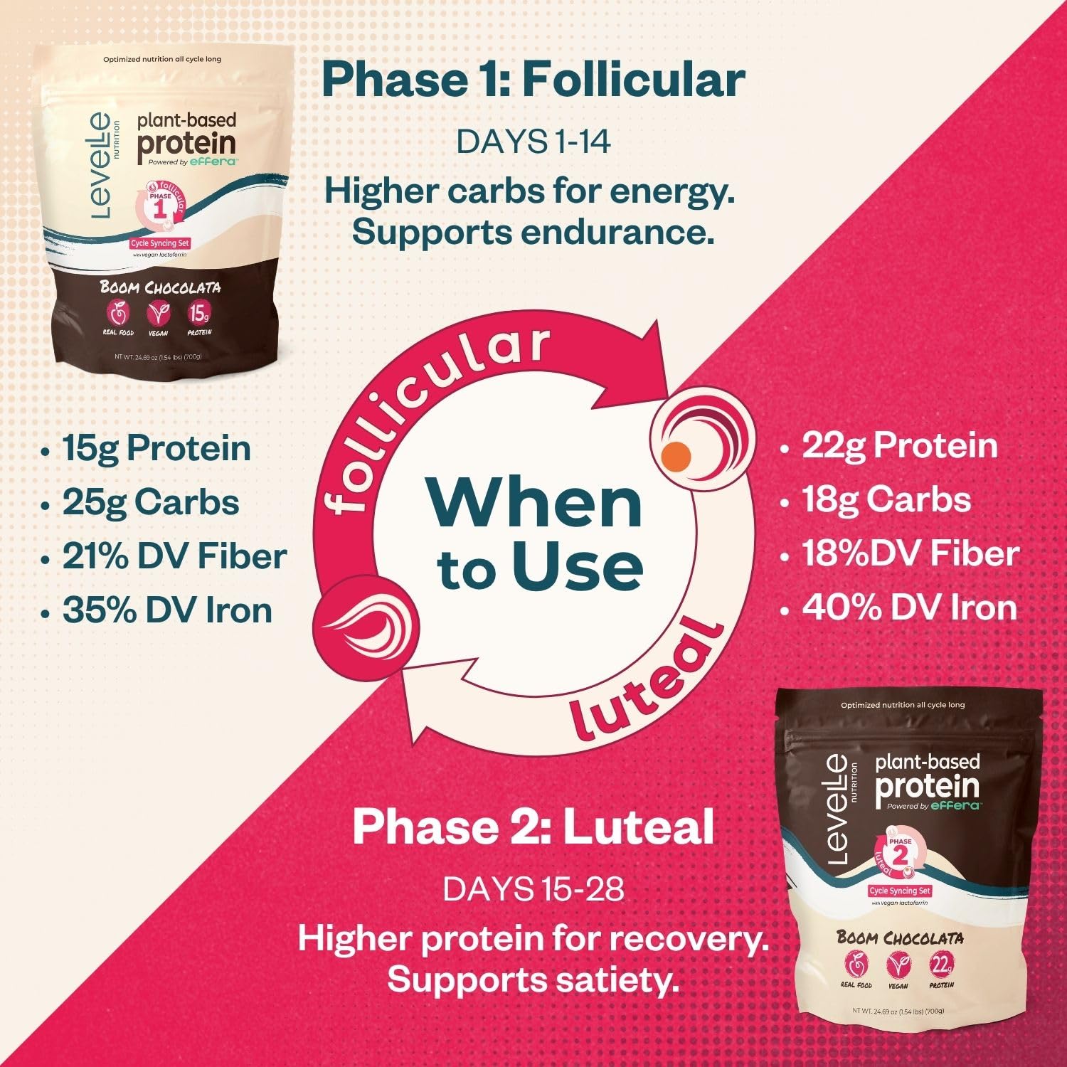 30 servings of pea protein