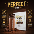 30 servings of premium whey protein isolate