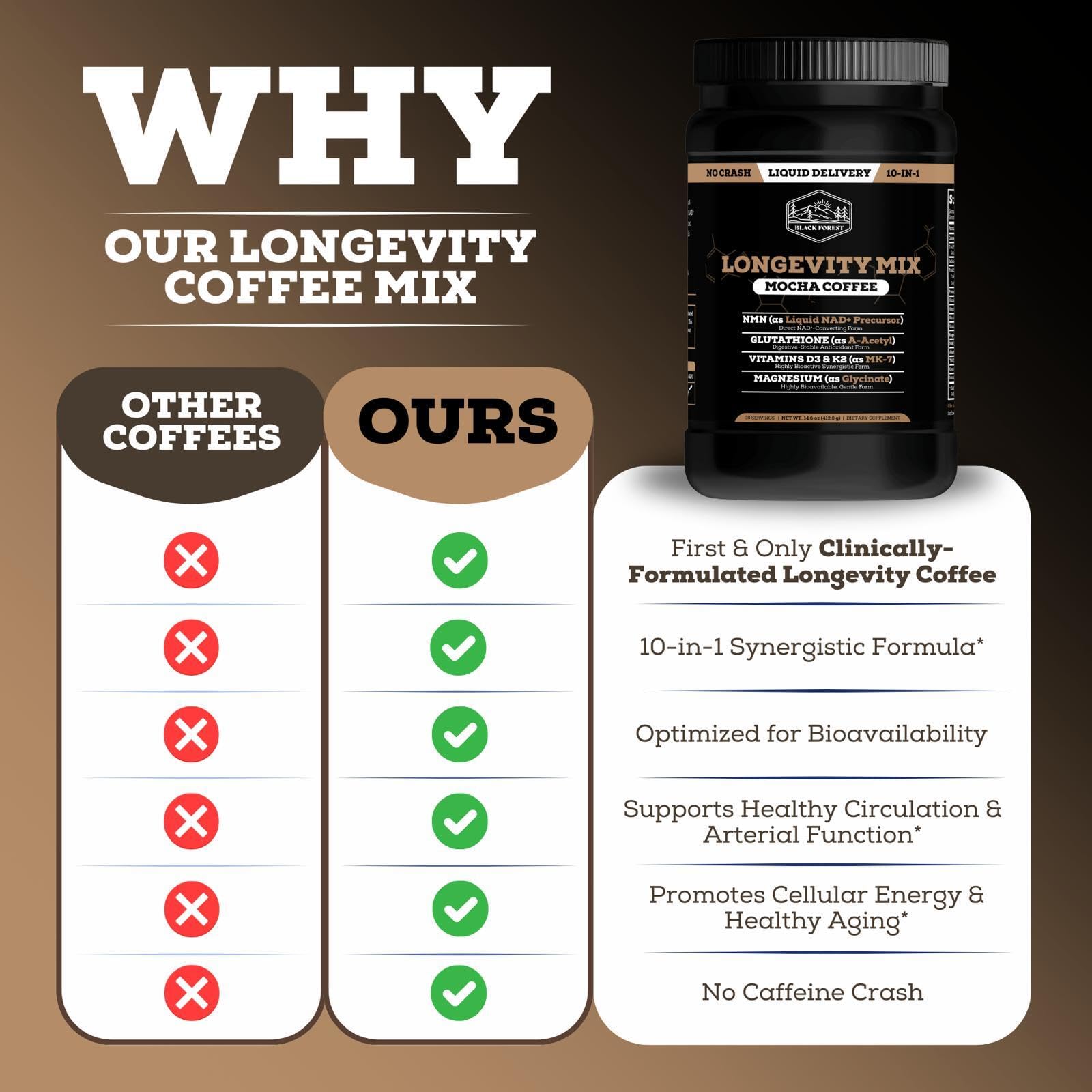 30 servings of wellness coffee