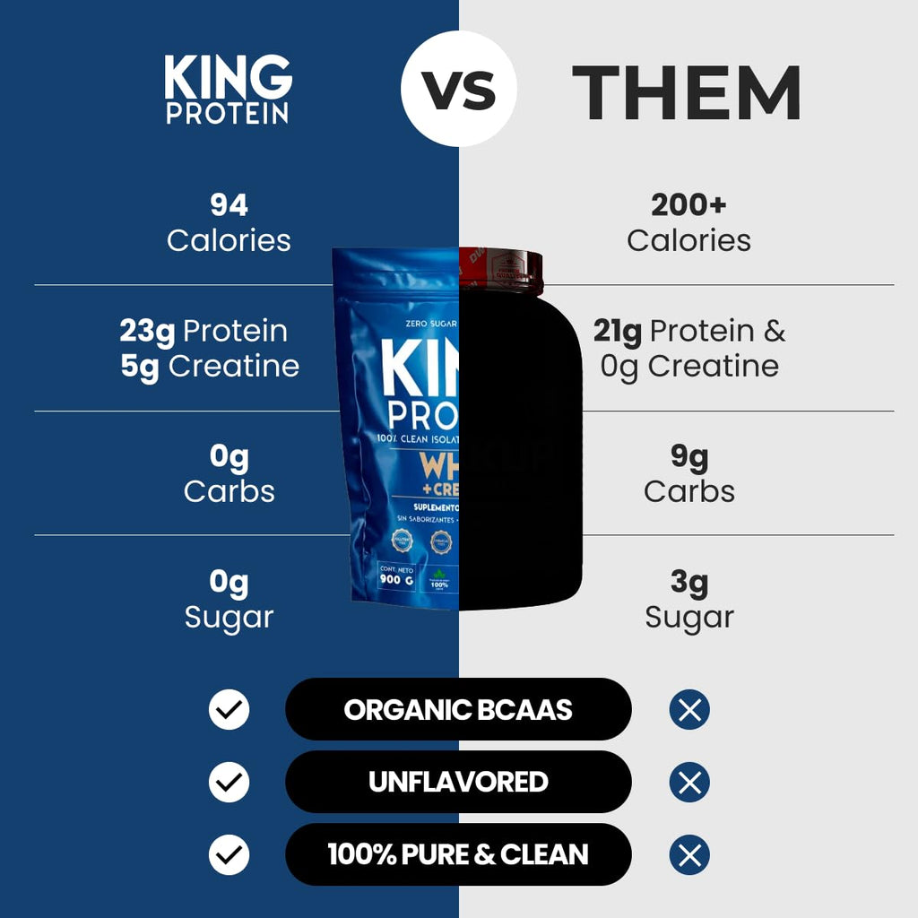 30 servings of whey isolate