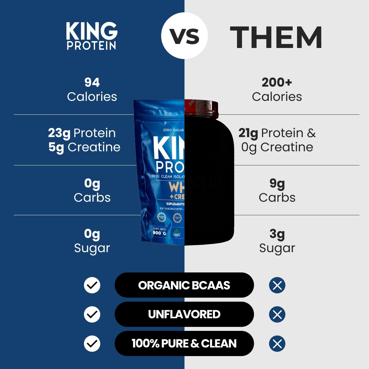 30 servings of whey isolate