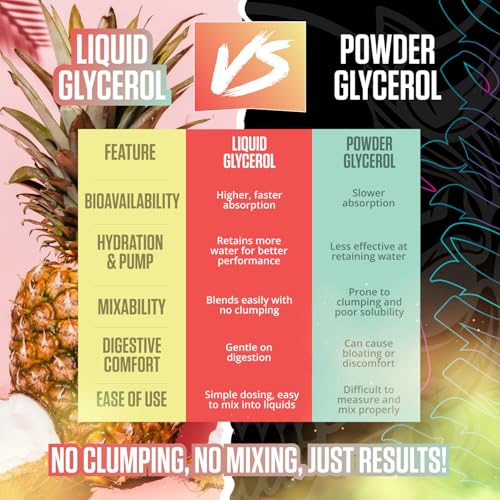 30 servings of workout fuel