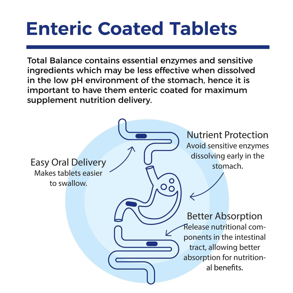 30 tablets for optimal women's nutrition
