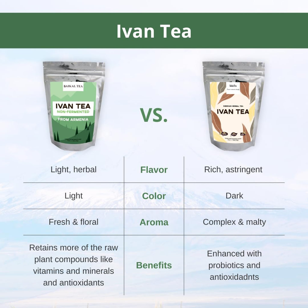 30 unbleached teabags of Ivan Tea