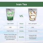 30 unbleached teabags of Ivan Tea