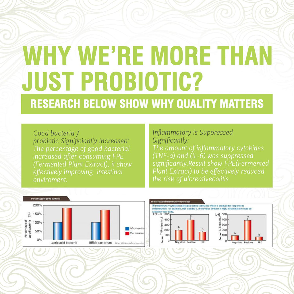 30 years of research in supplements