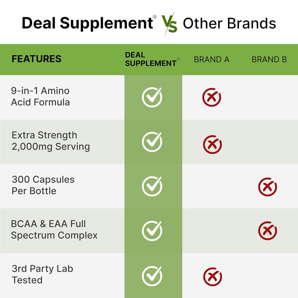 300 capsules of BCAA supplement
