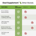 300 capsules of BCAA supplement