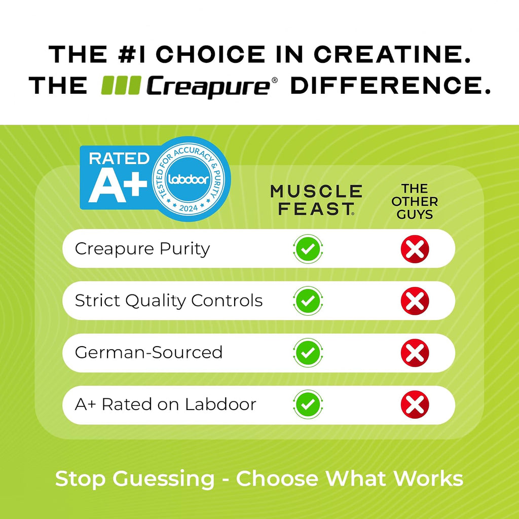 300 g creatine for energy boost