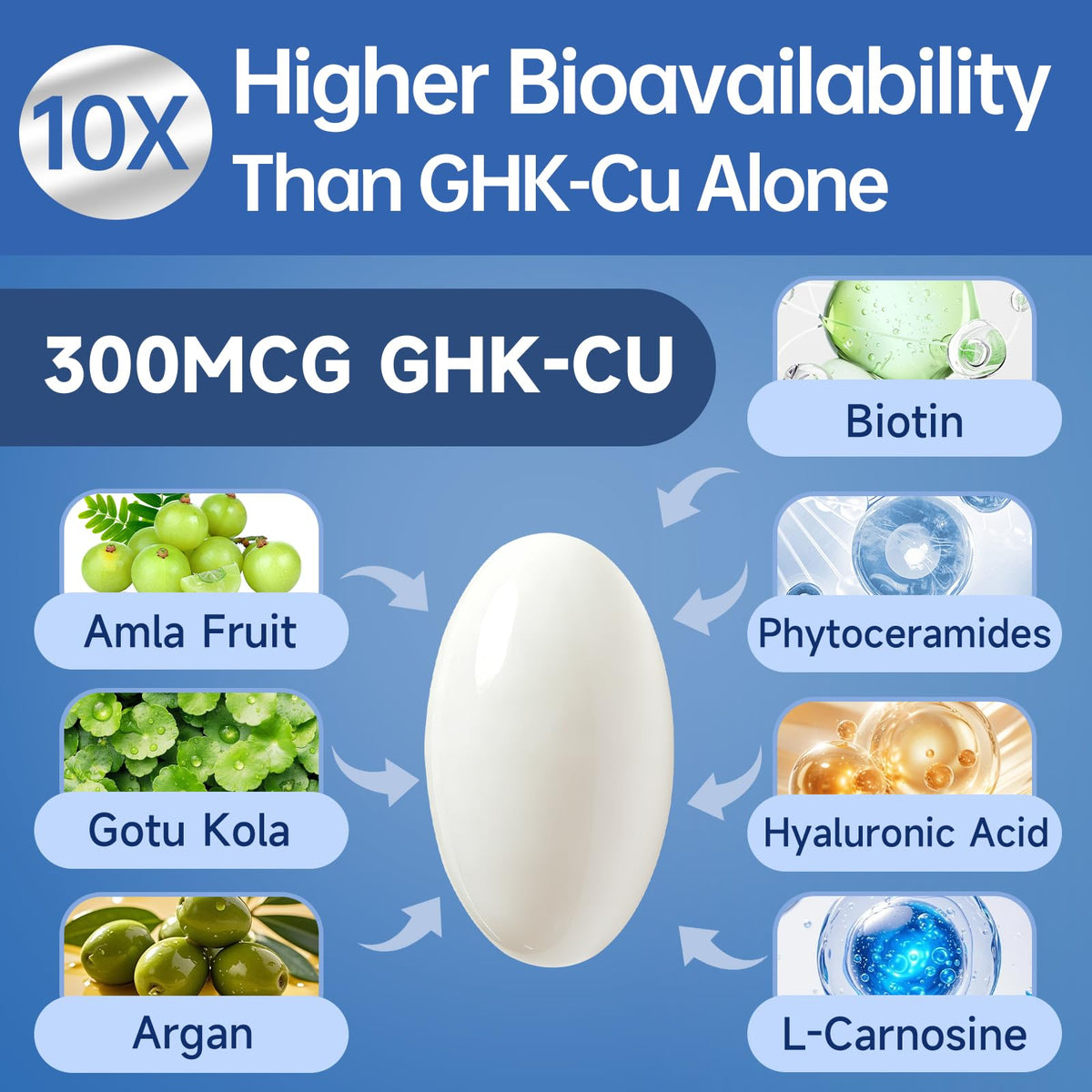 300 mcg copper peptide dosage
