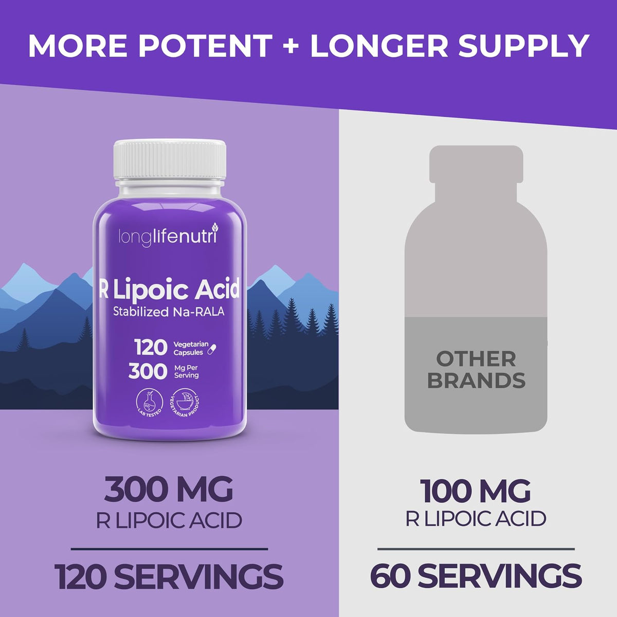 300 mg alpha lipoic acid dosage