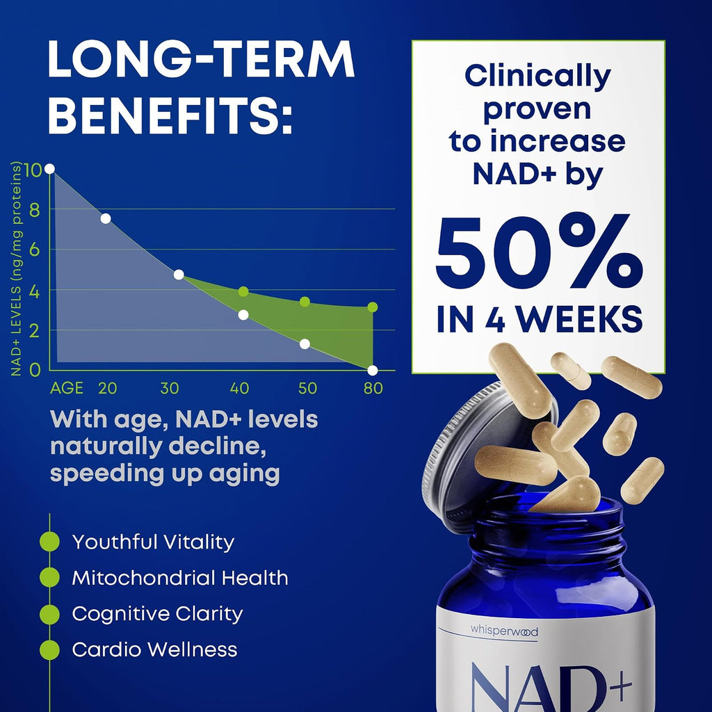 300 mg NAD+ for cellular health
