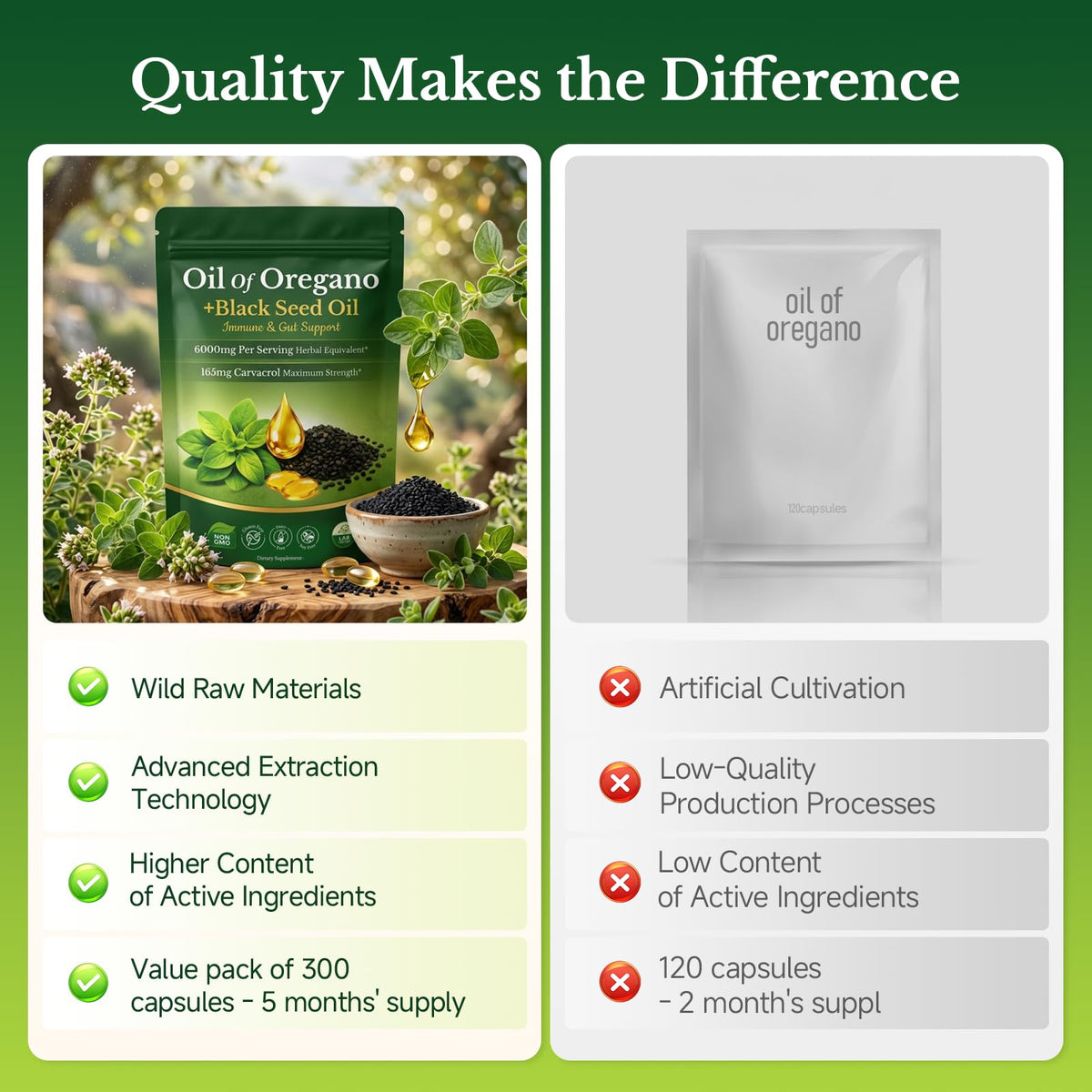 300 mg softgels for daily use