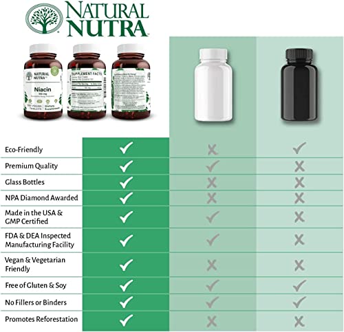 300 tablets for long-lasting supply