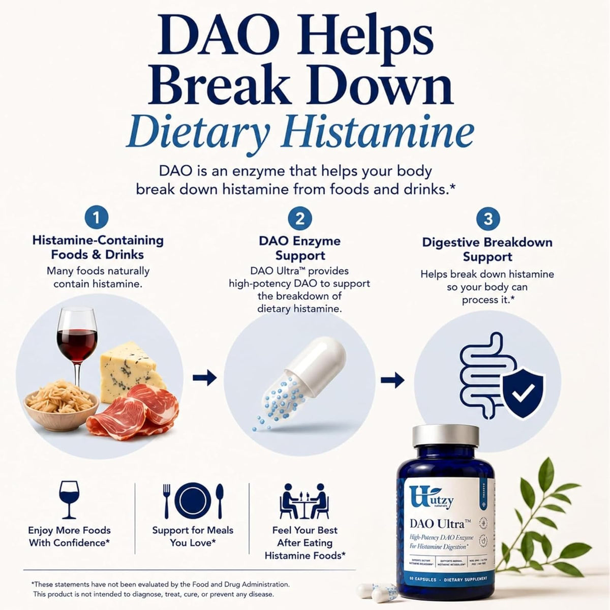 30000 HDU DAO for histamine relief