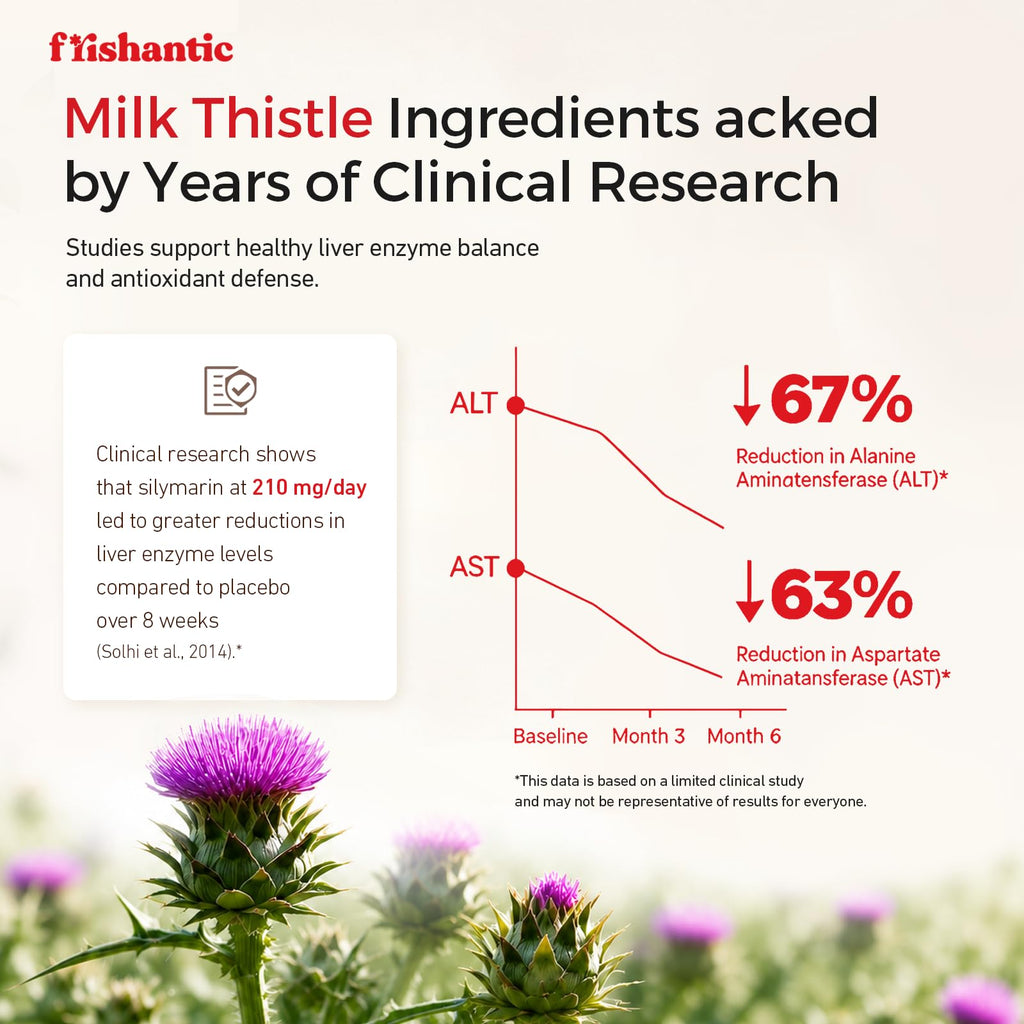320 mg Milk Thistle extract benefits