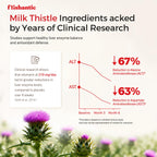 320 mg Milk Thistle extract benefits